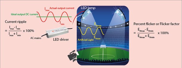 Determining The Correct LED Driver Voltage Range for an LED Application ...